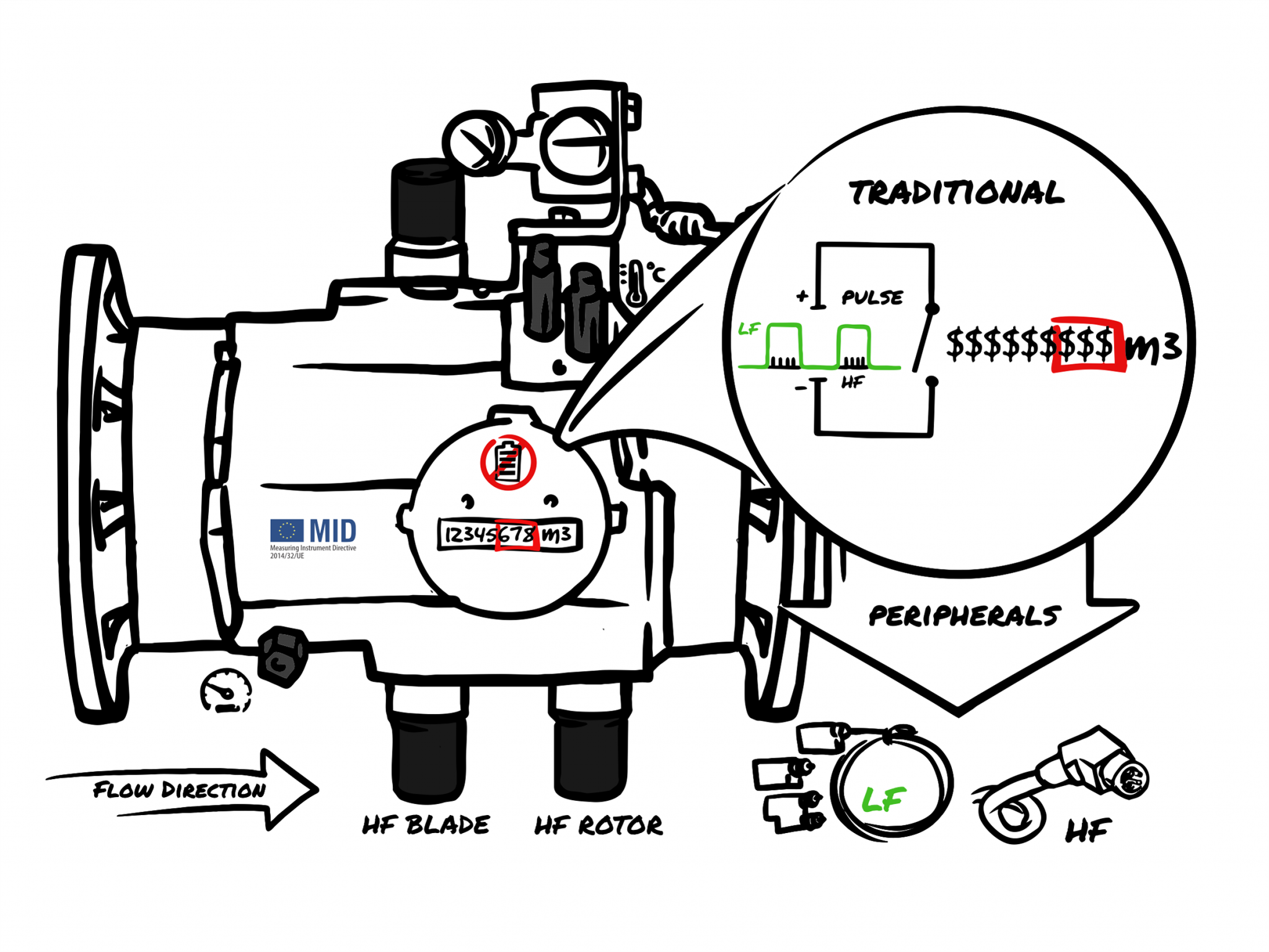 100-bar-traditional-active-energy-control-ltd